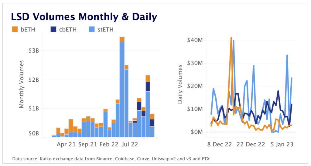 What are Liquid Staking Derivatives (LSDs)? - Crypto Valley Journal