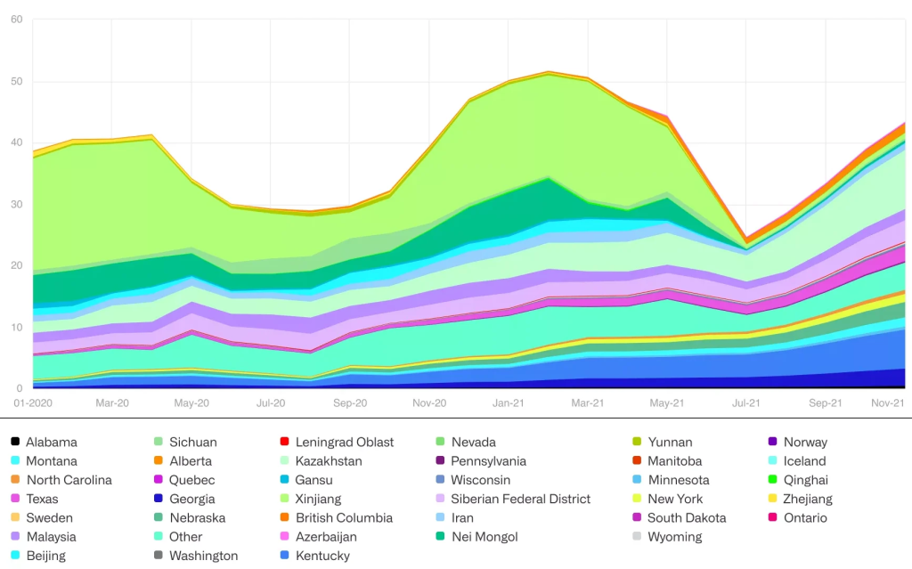 Understanding Bitcoin mining's energy consumption and sustainable ...