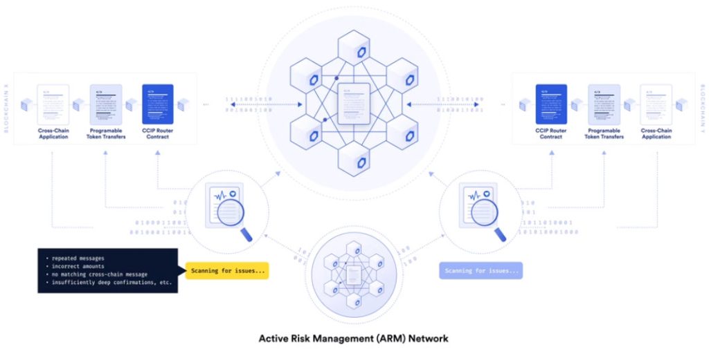 Chainlink: Bridging the gap between blockchain and the banking world ...