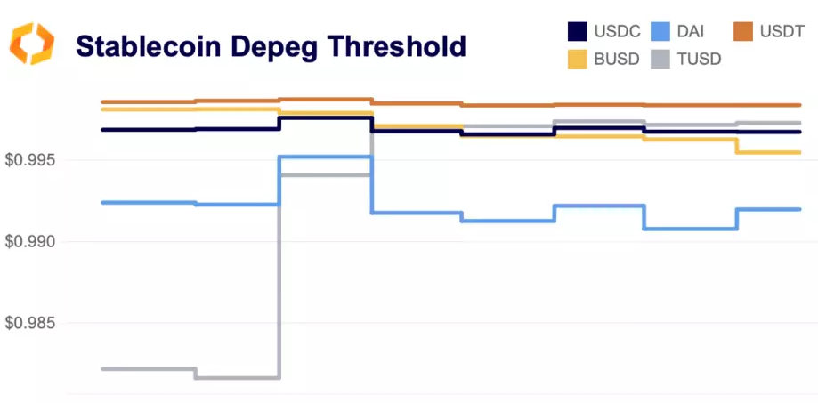 Definition of a depeg: metric for stablecoin stability - CVJ.CH