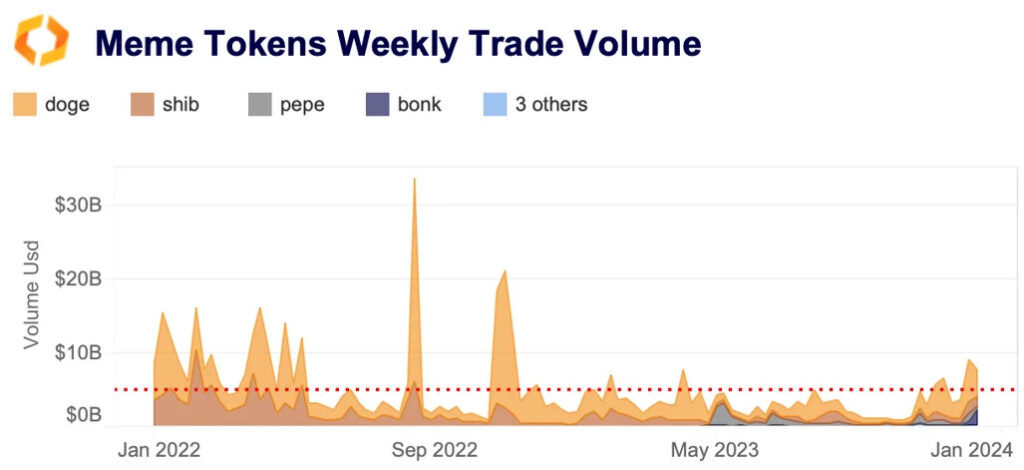 The US Federal Reserve readjusts its sails - Crypto Valley Journal