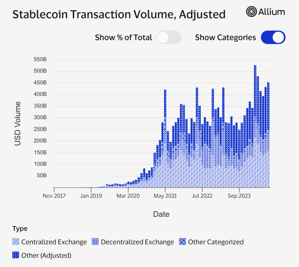 The types of stablecoins and their use cases in the crypto world ...