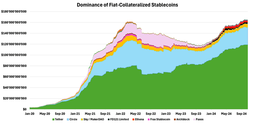 The types of stablecoins and their use cases in the crypto world ...